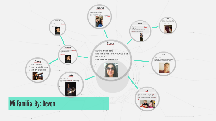 Mi Familia by Devon Jacobson on Prezi