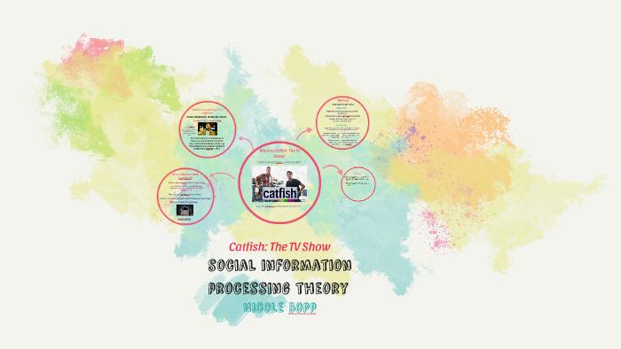 social information processing theory by Nicole Bopp on Prezi