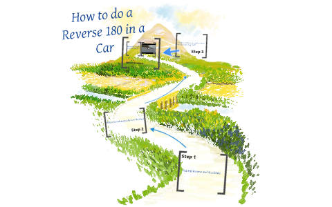 How to do a Reverse 180 in a Car by Stephen Bennett on Prezi