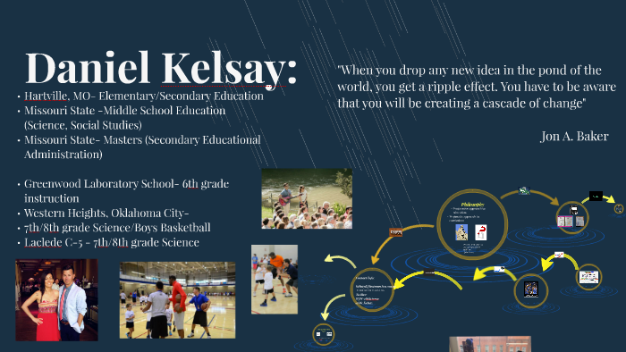 Daniel Kelsay: Ripple Effect by Daniel Kelsay on Prezi