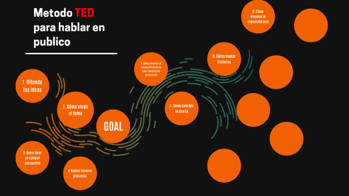 Metodo TED by mauricio pineda on Prezi