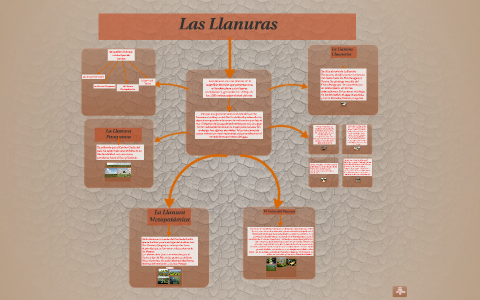 Las Llanuras by Lautaro Laner on Prezi
