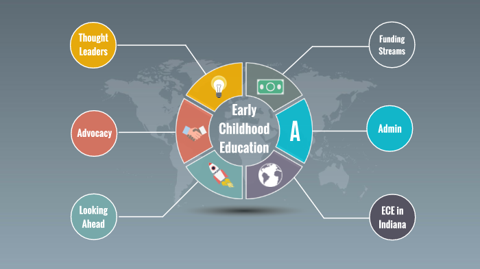 ECE Roadmap by Morgan Farnworth on Prezi
