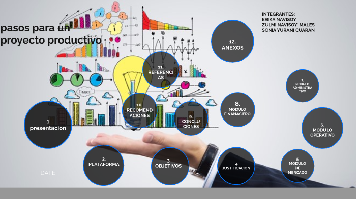pasos para un proyecto productivo by Erika Navisoy on Prezi