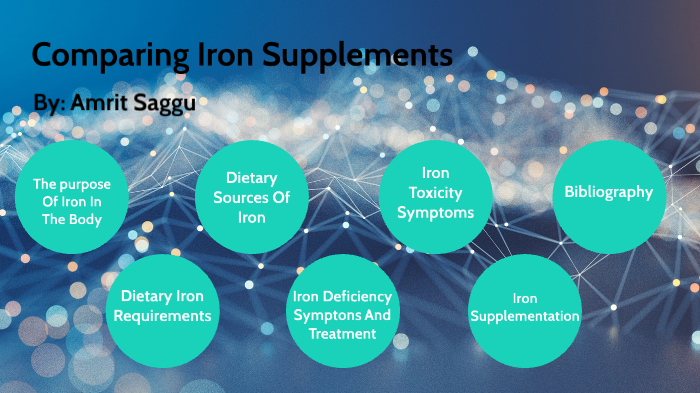 Unit 2 Performance Task by Amrit Saggu on Prezi