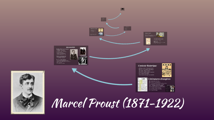 Les techniques narratives de Proust by virginia verona on Prezi