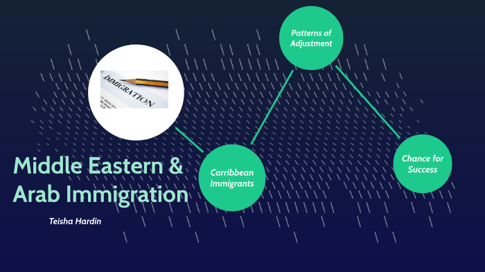 Middle East & Arab Immigration by Teisha Hardin on Prezi