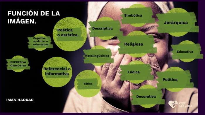 funciones by IMAN HADDAD KHEDIOUI on Prezi