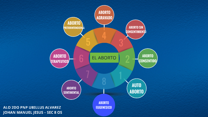 DELITROS CONTRA LA VIDA, EL CUERPO Y LA SALUD. by Brenda Sotelo on Prezi