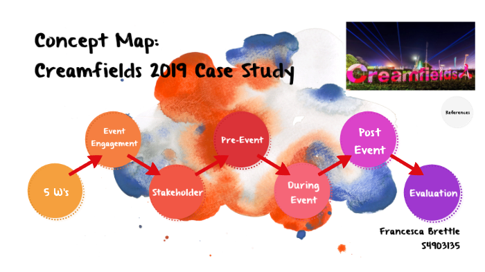 Event Engagement Concept Map by fran brettle on Prezi