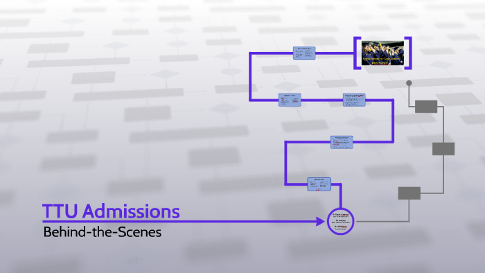 TTU Admissions by Jake Gipson