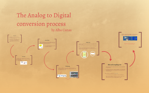 The Analog to Digital conversion process by Alba Canest on Prezi