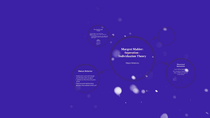 Margret Mahler: Seperation/ Individuation Theory by Mariann Gomez on Prezi