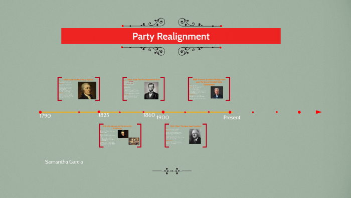 1796-1824 The First Party System by Sam Garcia on Prezi