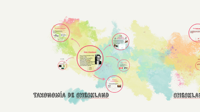 Peter Checkland by Dalia Trejo on Prezi