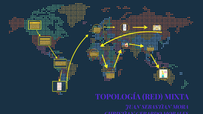 TOPOLOGIA (RED) MIXTA by Christian Gerardo Morales Murcia on Prezi