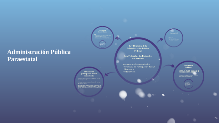 Administración Pública Paraestatal by G U on Prezi