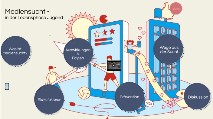 Mediensucht by Magdalena R on Prezi