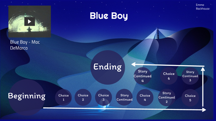 Blue Boy by Emma Backhouse on Prezi