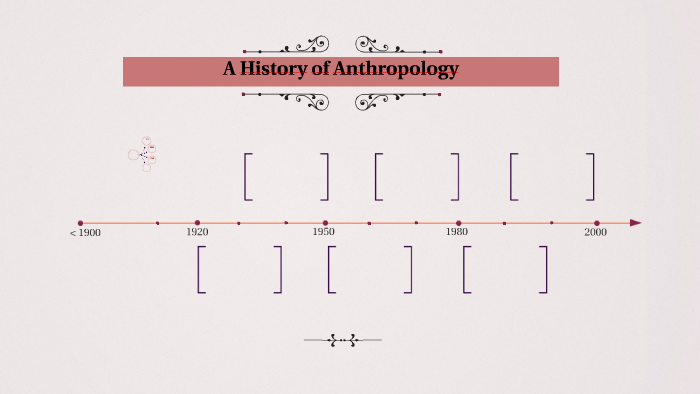 A History of Anthropology (timeline) by Brendan Blowers on Prezi