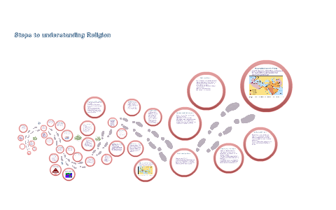 AP World History religions project by Chase Law on Prezi