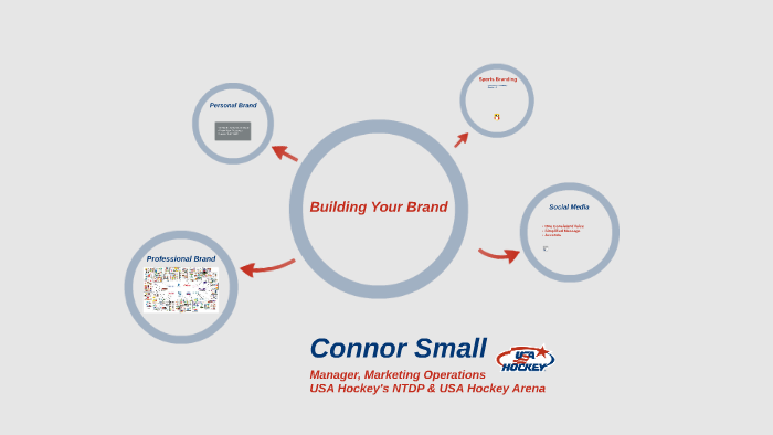 Connor Small by Connor Small on Prezi