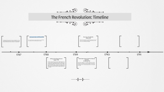 The French Revolution: Timeline by sophia gomez on Prezi