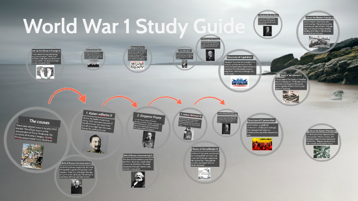 World War 1 Study Guide by Veronica Miller on Prezi