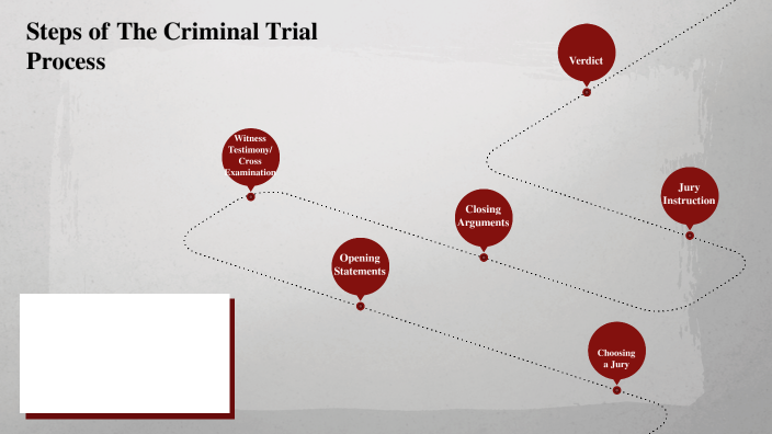 Steps of Criminal Trial Process by Katie Mitchell on Prezi