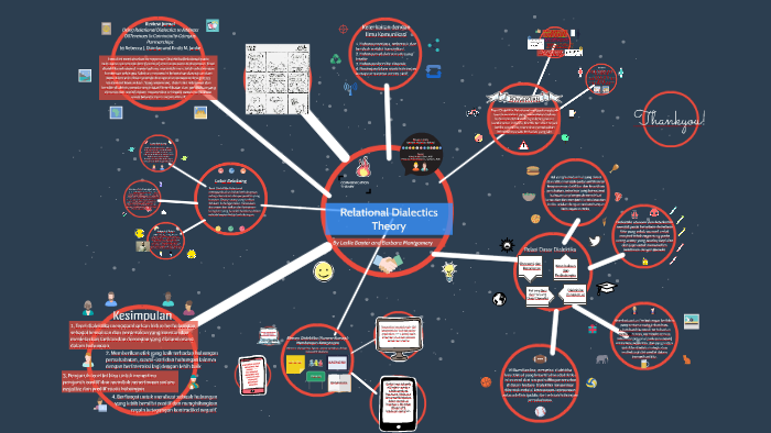 Relational Dialectics Theory by Genesa Hosyiana on Prezi