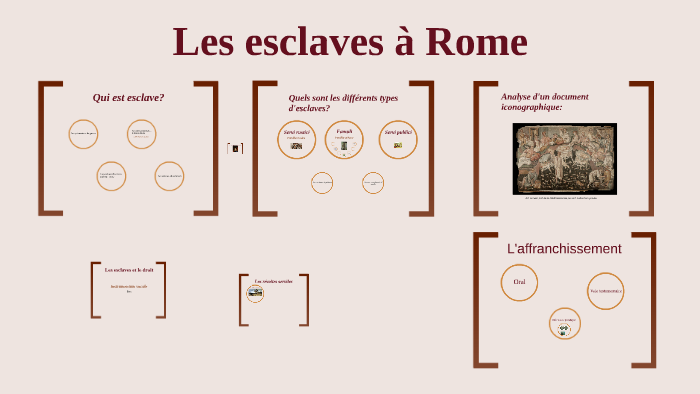 Les esclaves à Rome by Soundouss Essafi on Prezi