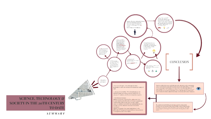 SCIENCE, TECHNOLOGY & SOCIETY IN THE 20TH CENTURY TO DATE by Patricia ...
