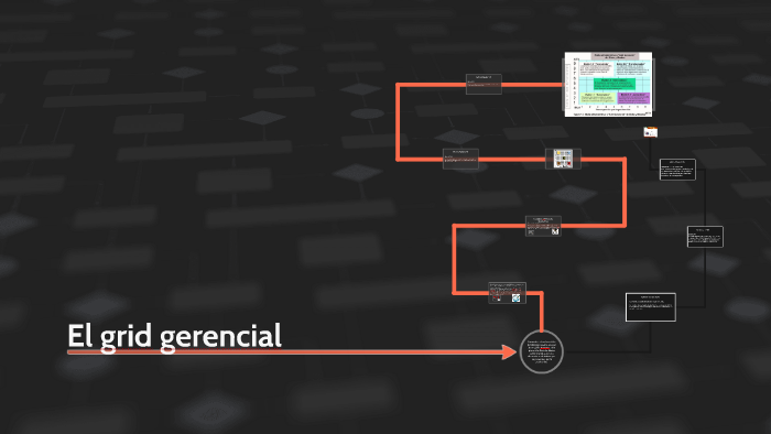 El grid gerencial by Jair Madin on Prezi