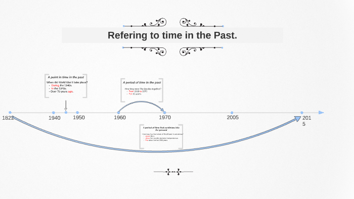 Refering to time in the Past. by Carlos Miguel on Prezi