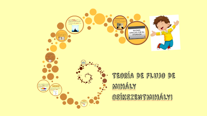 TEORÍA DE ANÁLISIS FLUJO DE MIHÁLY CSÍKSZENTMIHÁLYI by Lorena Tutín on ...