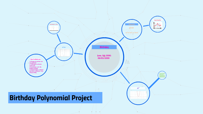 Birthday Polynomial Project by Gizelle Sosa on Prezi