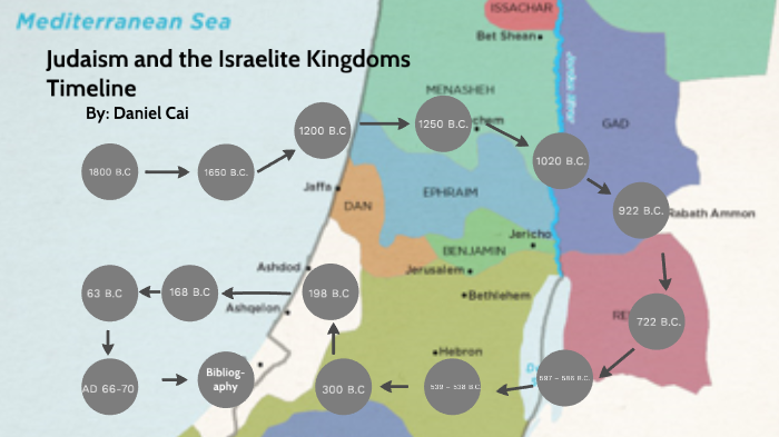 Israelite and Judaism Timeline by Daniel Cai on Prezi