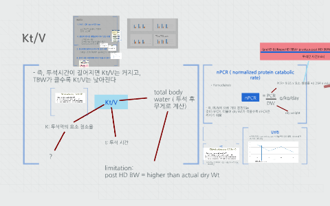 Kt/V by Kim seyun on Prezi