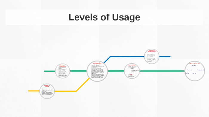 Levels of Usage by R J on Prezi