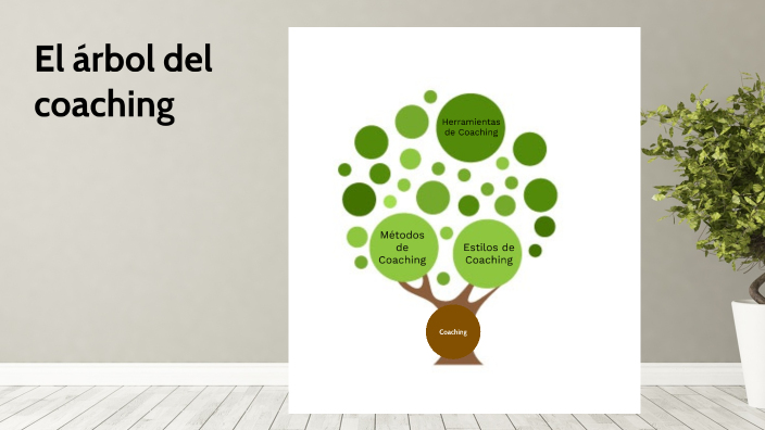 Árbol del coaching by Eileen Leon Jimenez on Prezi