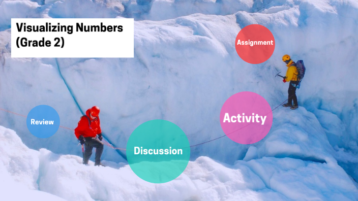 Visualizing Numbers (Grade 2) by Abigail Carable on Prezi