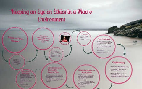 Keeping an Eye on Ethics in a Macro Environment by Michelle Belair on Prezi
