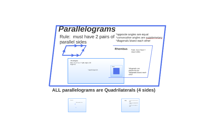Parallelograms by Solari Bradley on Prezi