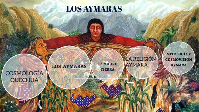 Los Aymaras by grupo historia on Prezi