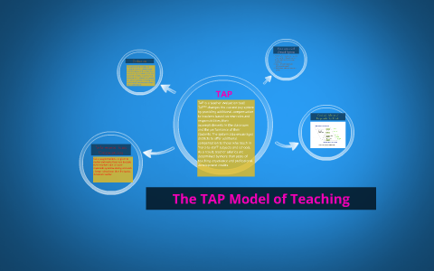 The TAP Model of Teaching by Tonja Thompson on Prezi