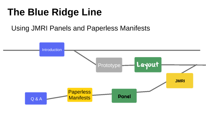 OpSig Presentation by Stefan Bartelski on Prezi