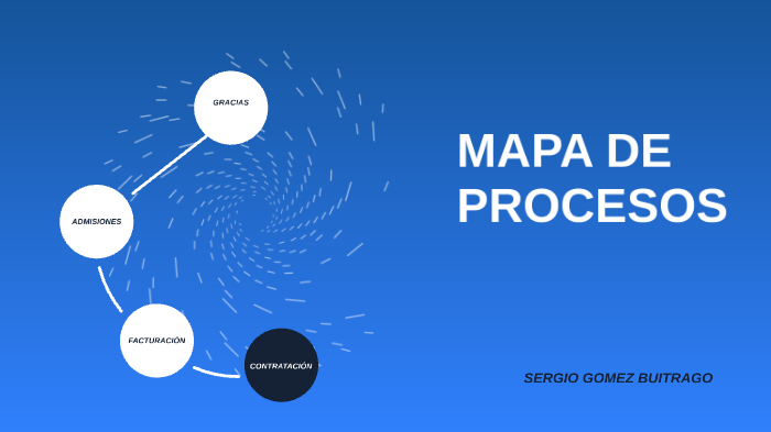 MAPA DE PROCESOS by sergio gomez on Prezi