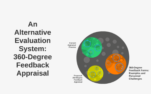 Proposal: 360-Degree Feedback Appraisal by Christine Lee on Prezi