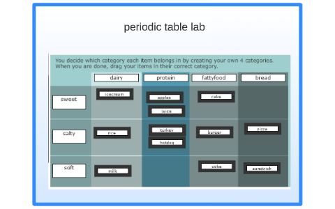 periodic table lab by dalitsy hernandez on Prezi