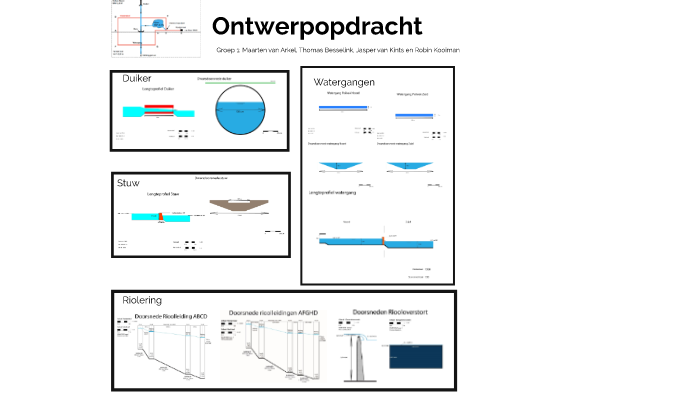 WAMODW presentatie Groep 1 by Robin Kooiman on Prezi